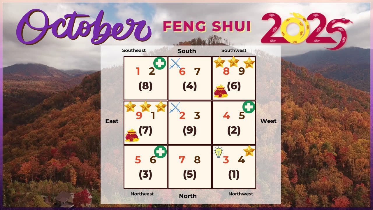 October 2025 Flying Star Feng Shui Analysis and Suggestions - YouTube