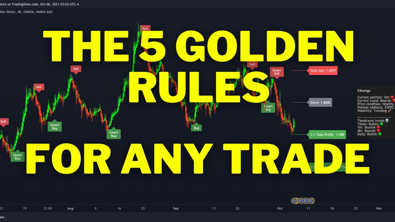 THE 5 GOLDEN RULES FOR DAY TRADING - YouTube