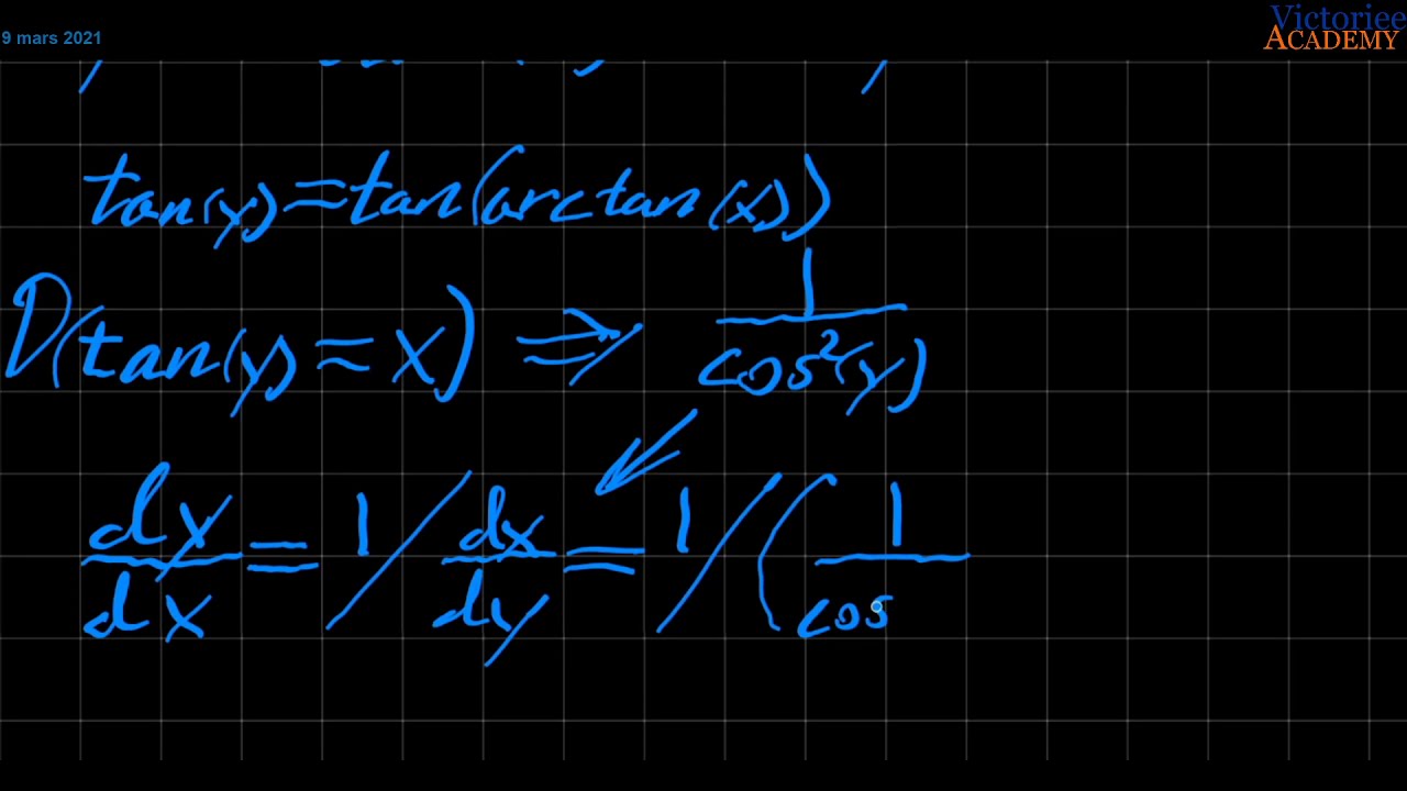 How to find the derivative of arctan(x) - YouTube
