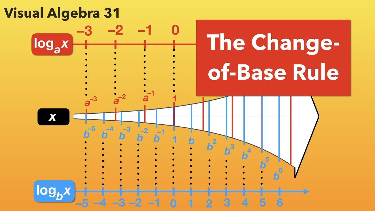 Visual Algebra 31: The Change-of-Base Rule - YouTube