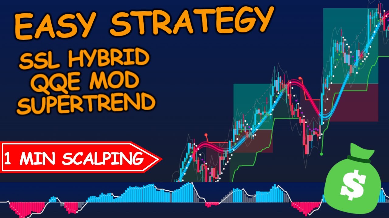 EASY and EFFECTIVE! 1 MIN Scalping strategy Tested 100 times - SSL ...