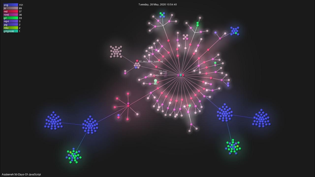 Asabeneh/30-Days-Of-JavaScript - Gource visualisation - YouTube