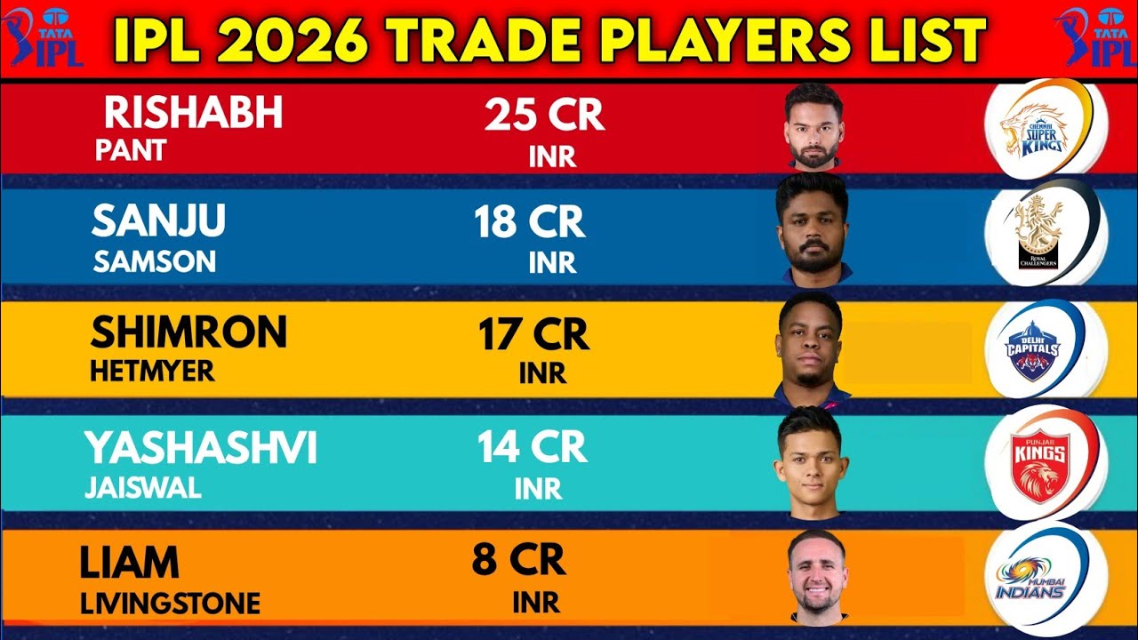 IPL 2026 - IPL 2026 Trade Players List Announced | IPL 2026 Trade ...