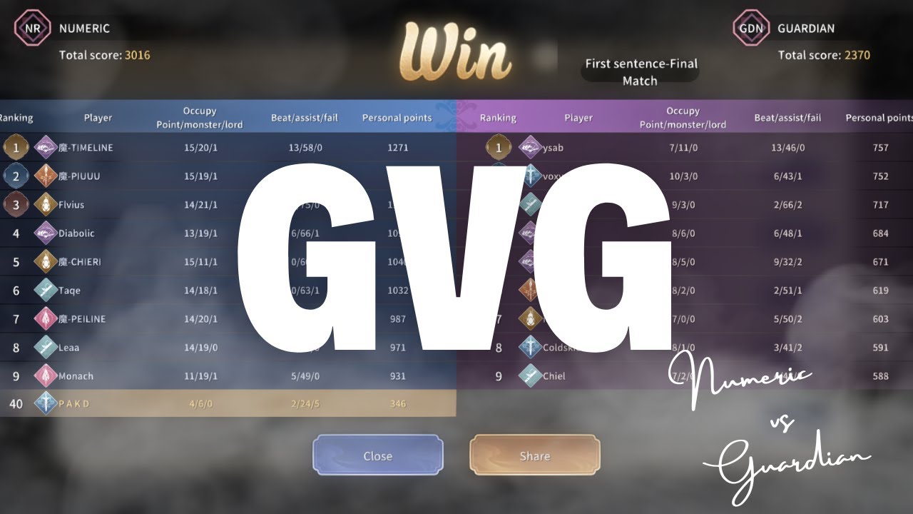 GVG! Numeric vs Guardian WEEK 4 top League Moonlight Blade Mobile - YouTube