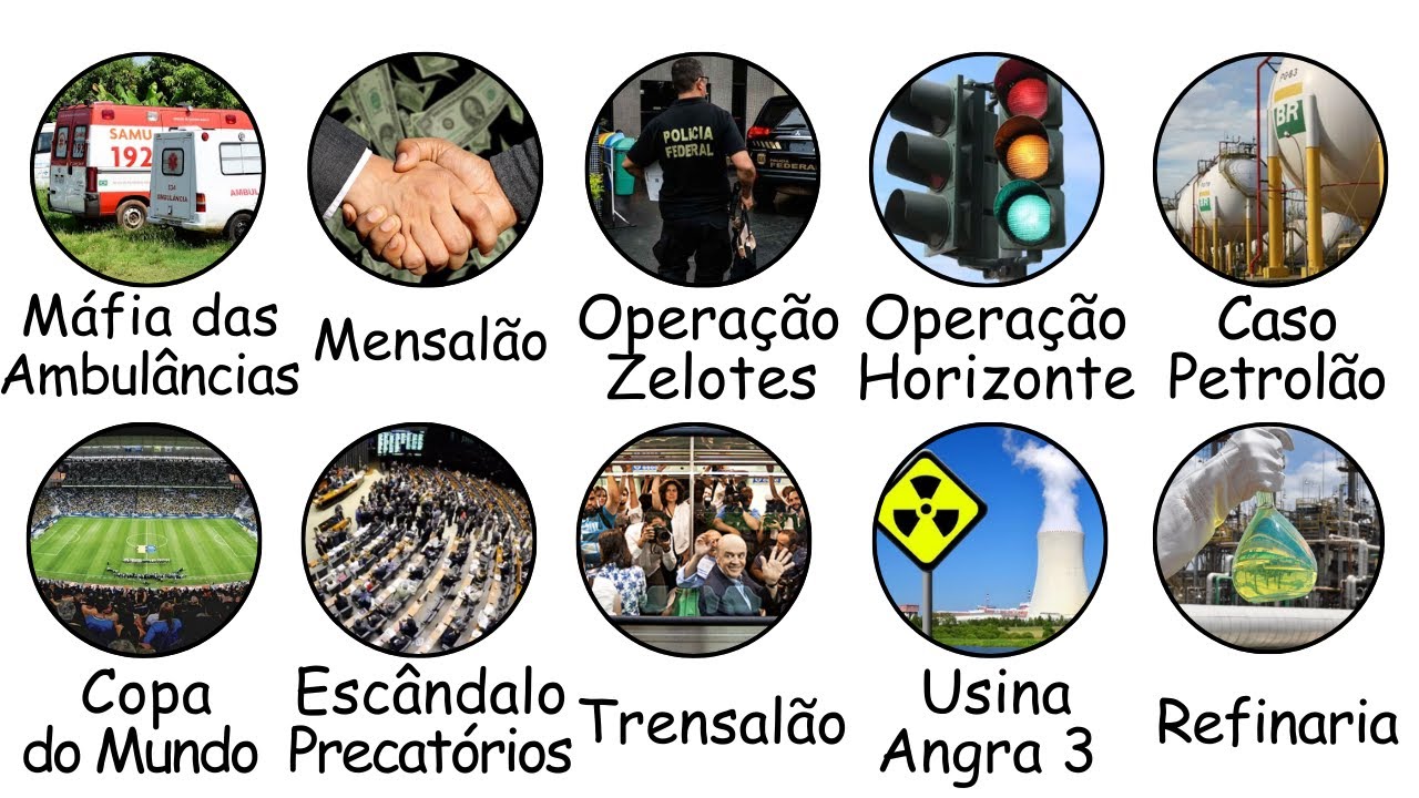MAIORES casos de CORRUPÇÃO do Brasil explicado em 14 minutos - YouTube