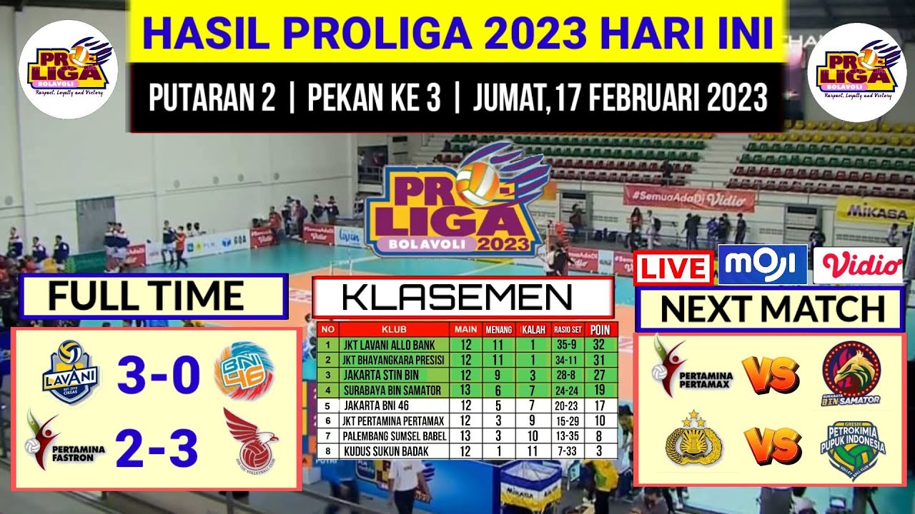 Hasil Proliga 2023 Hari ini | Klasemen Proliga 2023 Terbaru~Putaran 2 ...