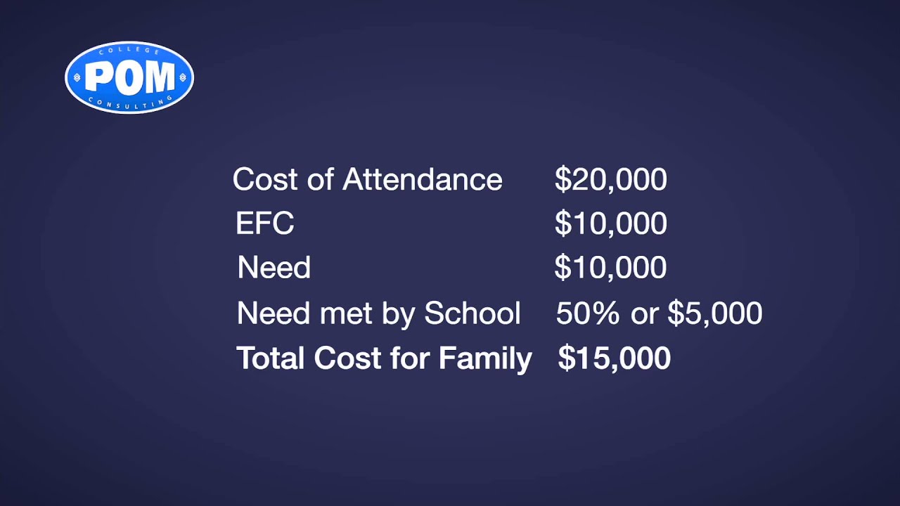 EFC: The Basics - YouTube