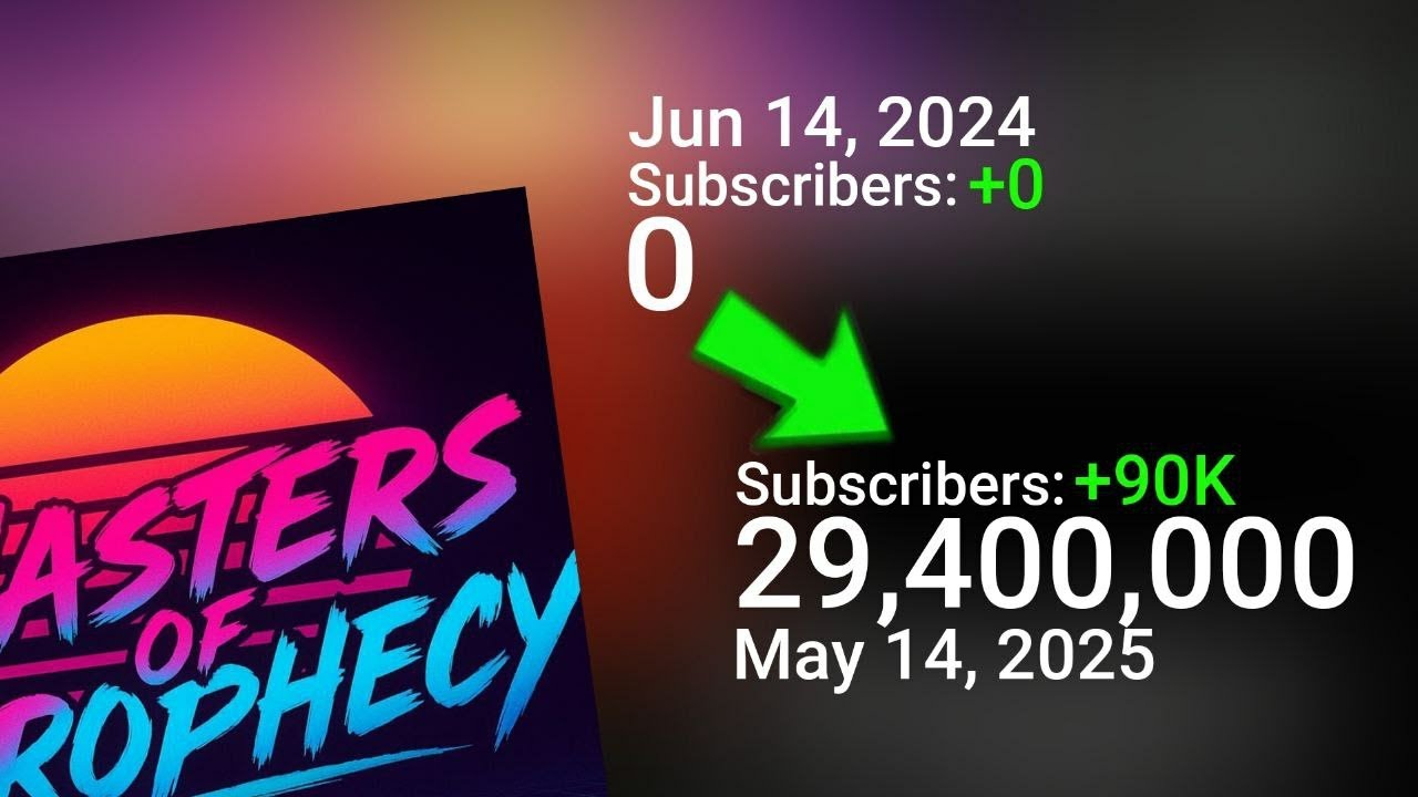 Masters Of Prophecy: History | Jun 2024 - May 2025 - YouTube