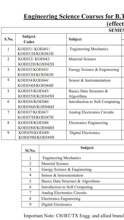 B.Tech 2nd year open elective subject for aktu university | B.Tech 2nd year electrical ...