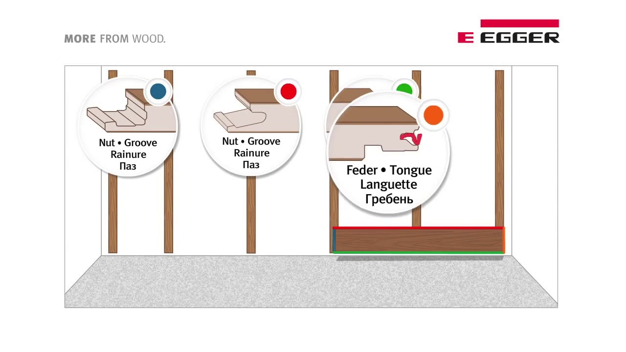 EGGER Laminate Flooring Wall installation with UNI fit! - YouTube