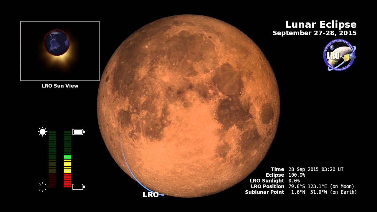 2015 Total Lunar Eclipse Animation: Telescopic View of the Moon - YouTube