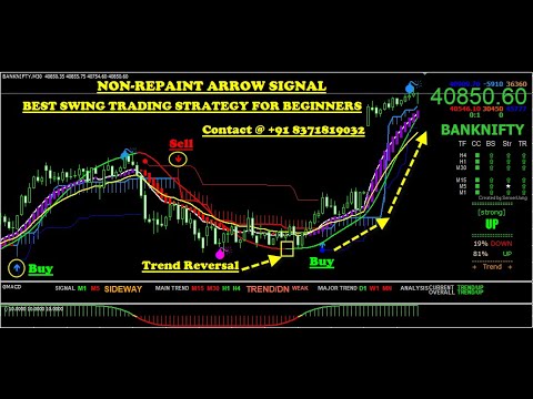 SWING TRADING STRATEGY :- Best Buy Sell Signal Software for MetaTrader ...