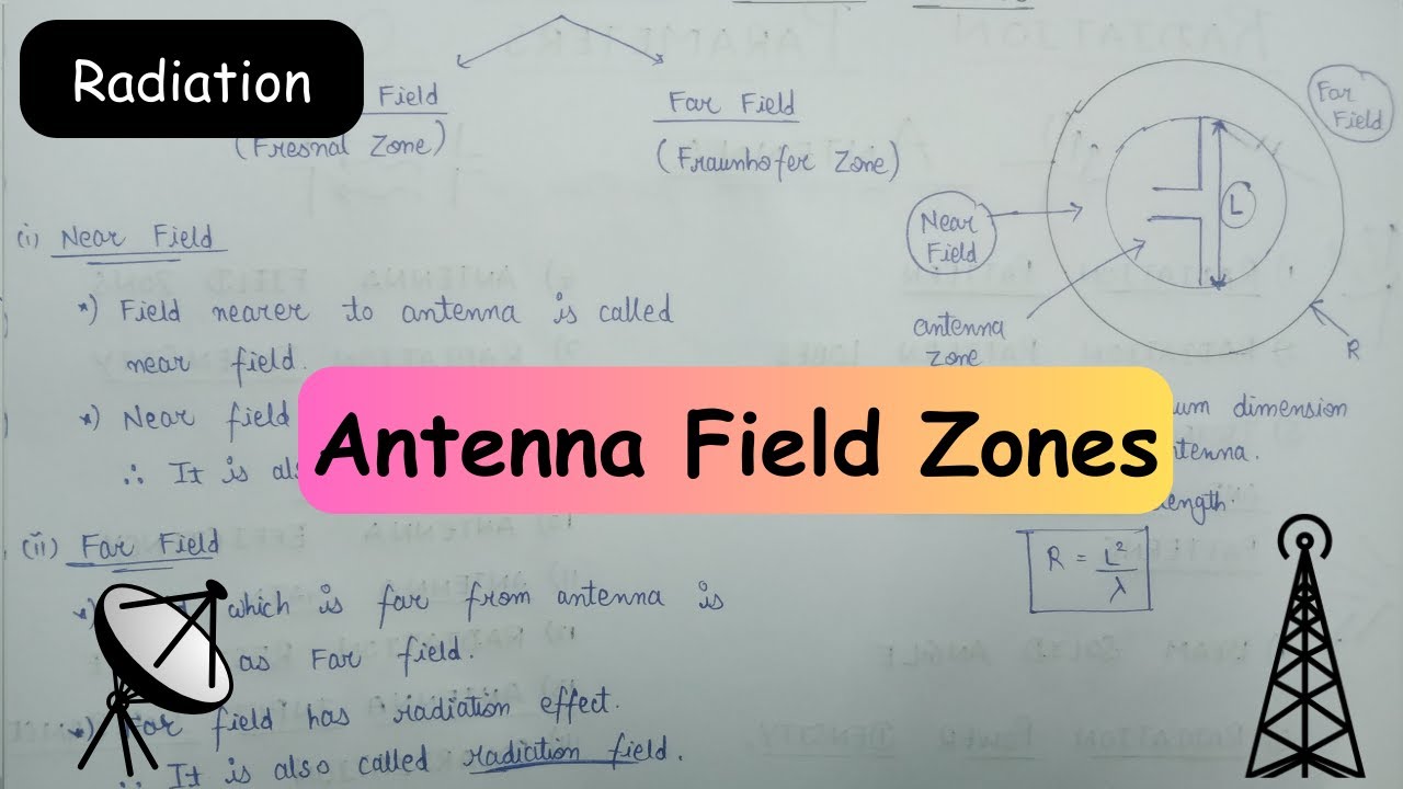 Near Field And Far Field In Antenna Antenna Field Zones Fresnal