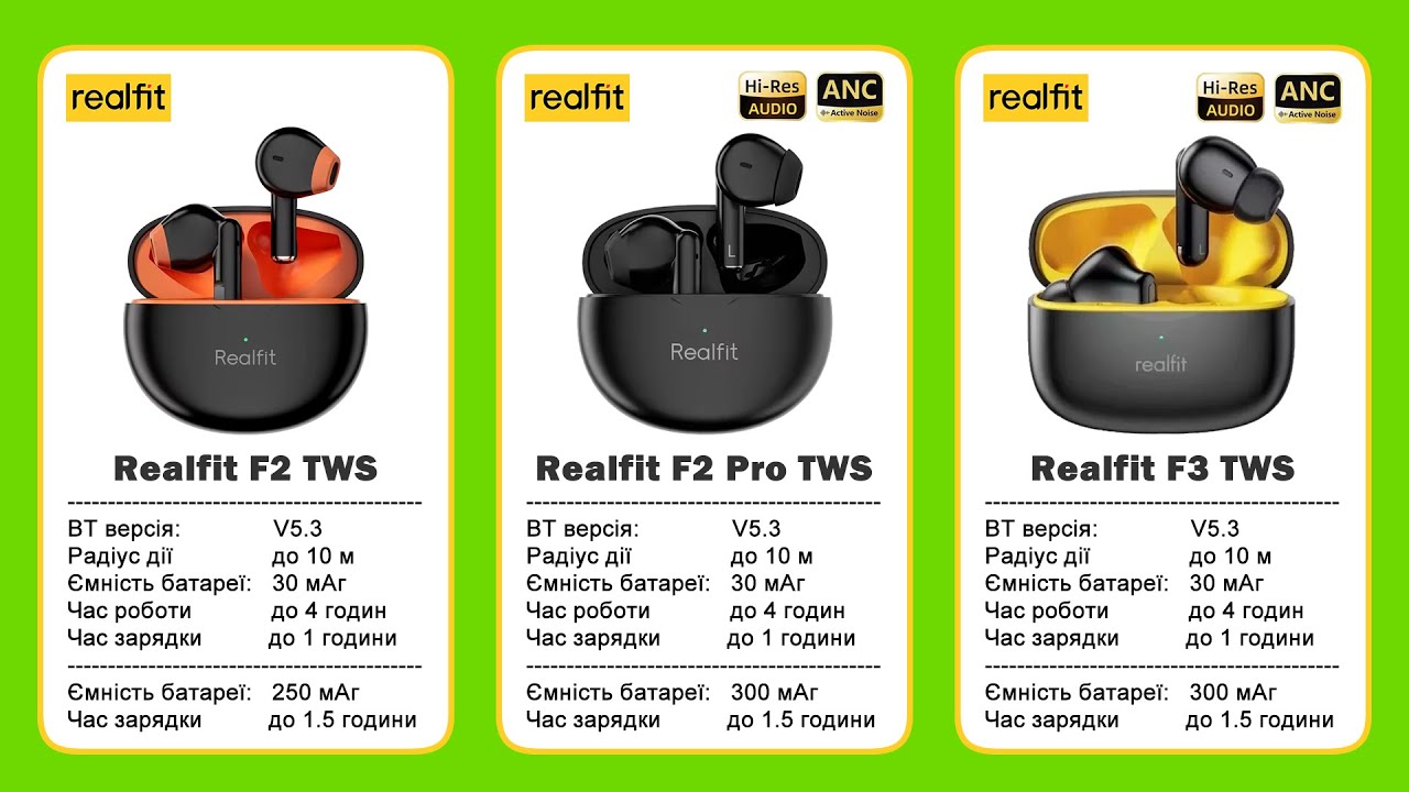 Realfit F2, F2 Pro і F3: Хто переможе в битві бюджетних TWS ? - YouTube