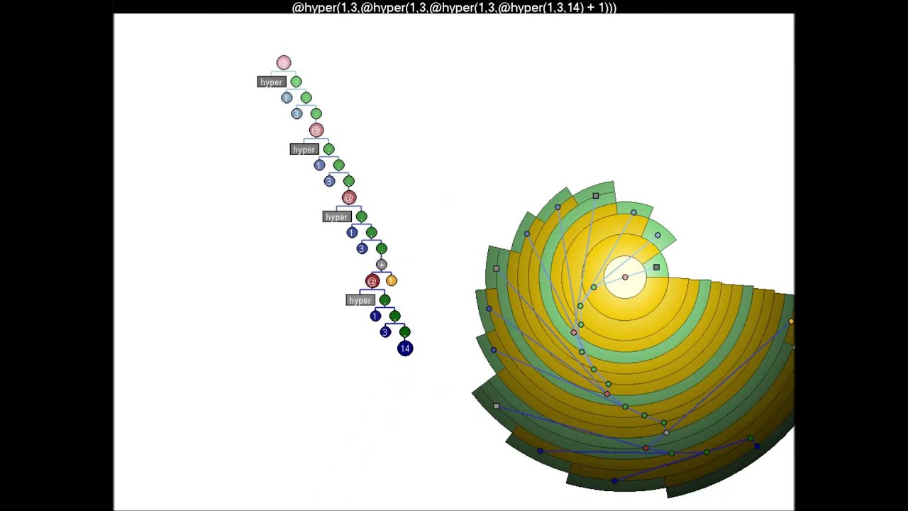 Hyperoperation Evaluation - YouTube