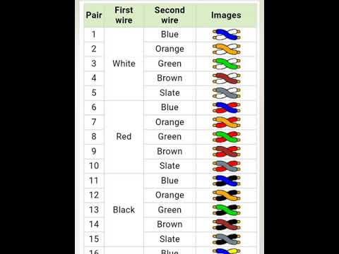 Kode kabel telpon 25-pair - YouTube