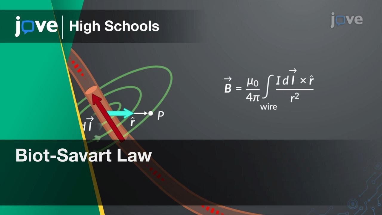Biot-Savart Law | Physics | Video Textbooks - Preview - YouTube
