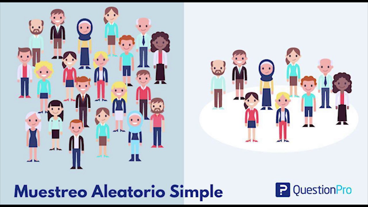 Muestreo probabilístico y sus tipos - YouTube