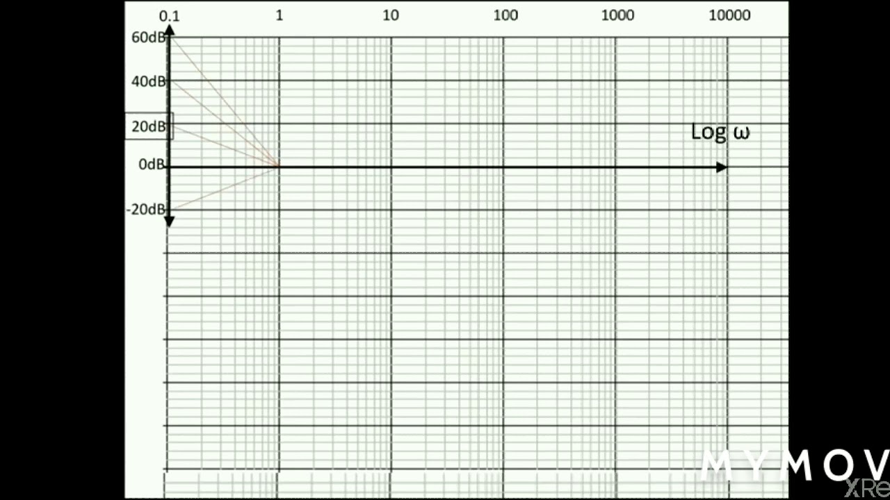 Bode plot GM, PM - YouTube