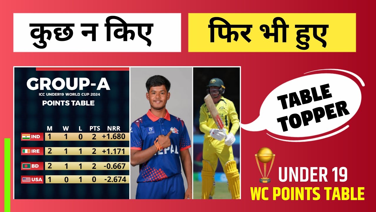U19 WC POINTS TABLE||Todays PointsTable Of Icc Mens Under19 World Cup ...