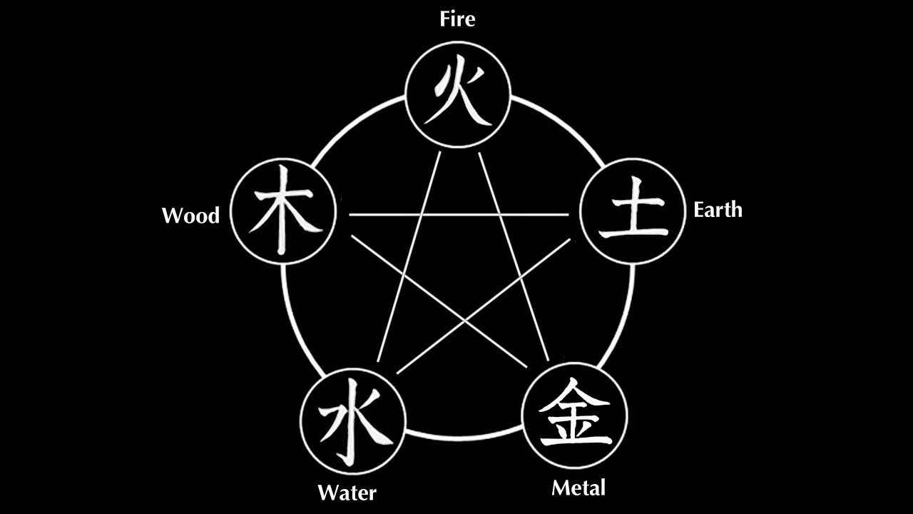 Witchcraft in Ninjutsu - Part 1 - YouTube