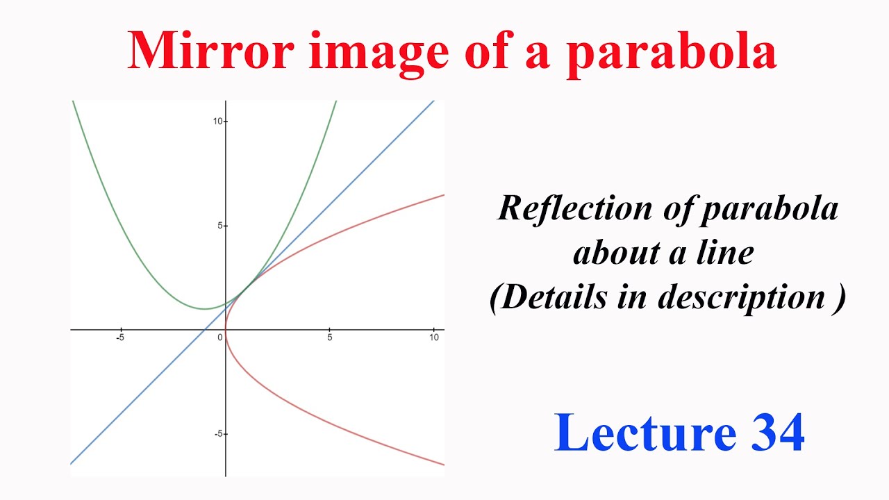 L34 Reflection of parabola about a line (Details in description below ...