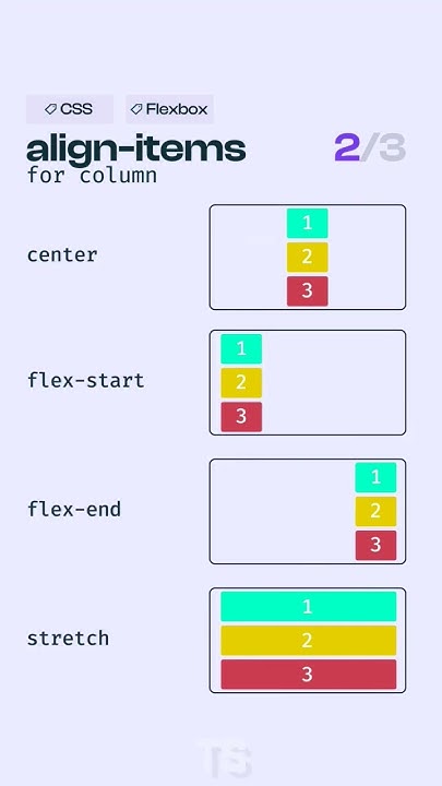 CSS Flexbox | align-items |align- content | justify-content💪 - YouTube