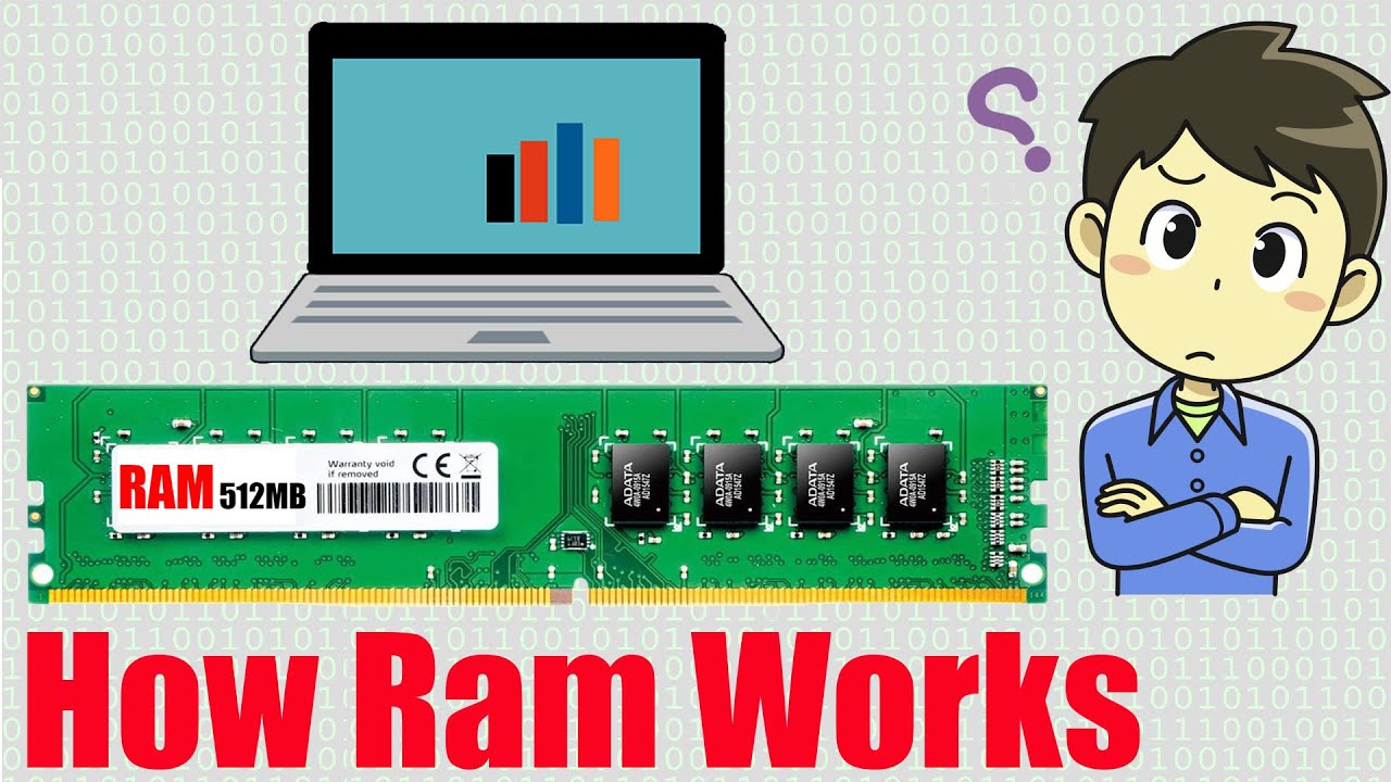 How RAM Random Access Memory Works - YouTube