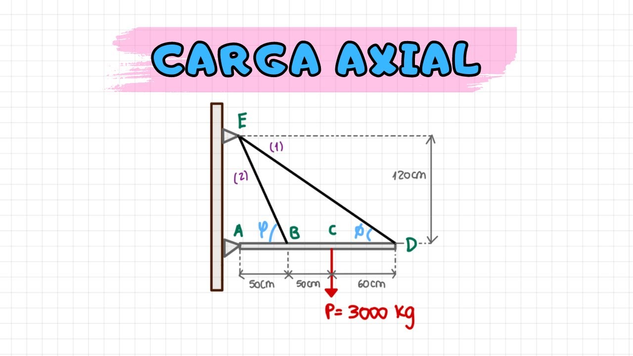 CARGA AXIAL - RESISTENCIA DE MATERIALES | ejemplo 9 - Aprende con Gisse ...