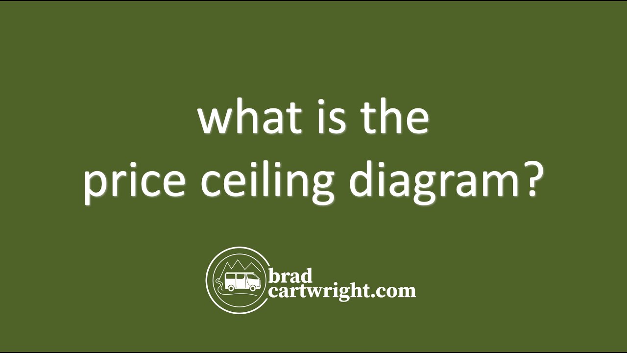 What is The Price Ceiling Diagram? | IB Microeconomics | IB Economics ...
