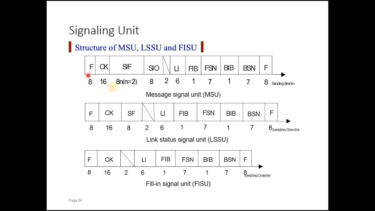 Signaling in Telecommunications Networks? | Signaling System No.7 | SS7 Tutorial | Part-2 - YouTube