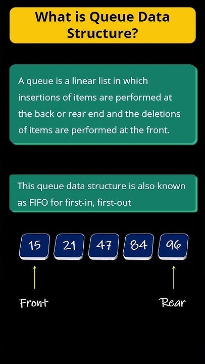 5 What Is A Queue Data Structure Shorts Algorithm Datastructures Youtube