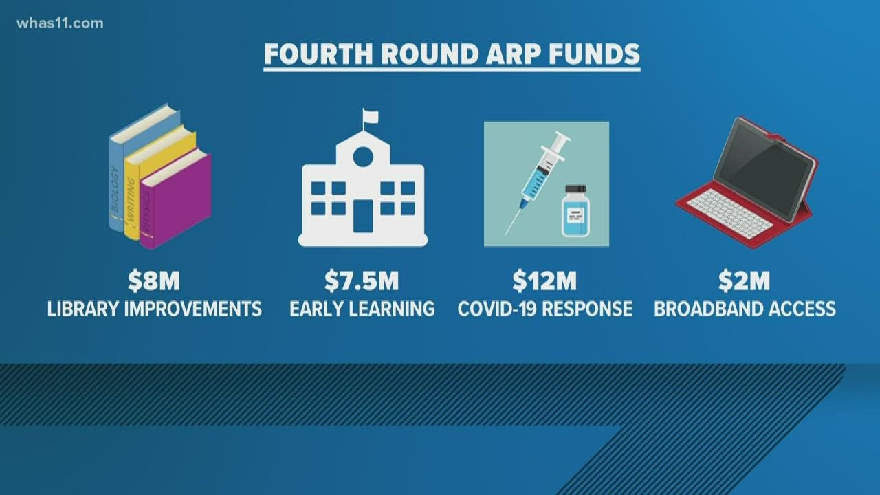Fourth round of ARP funding focuses on Louisville health - YouTube