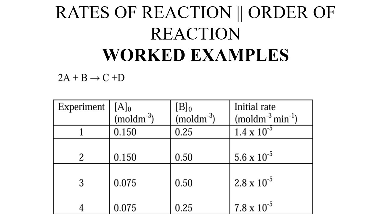Rate of reaction worked examples chemical kinetics - YouTube