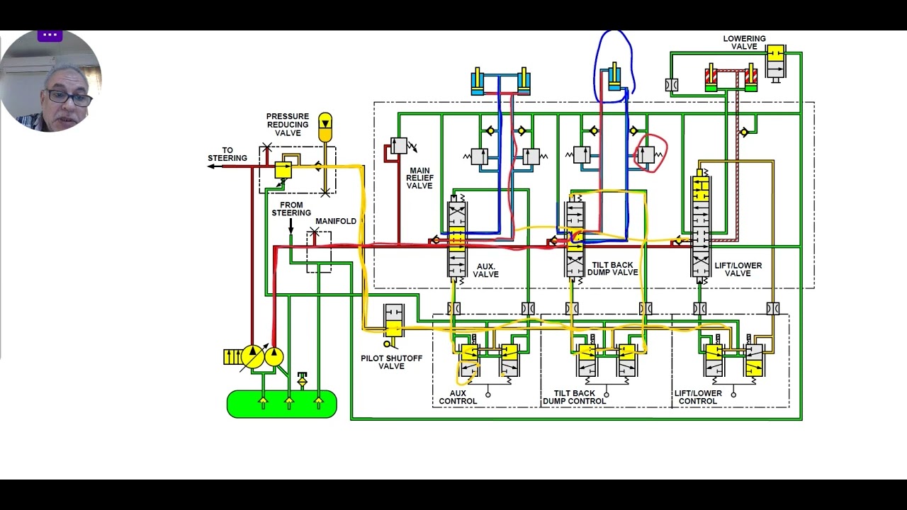 hydraulic circuit wheel loader caterpillar 928 G - YouTube