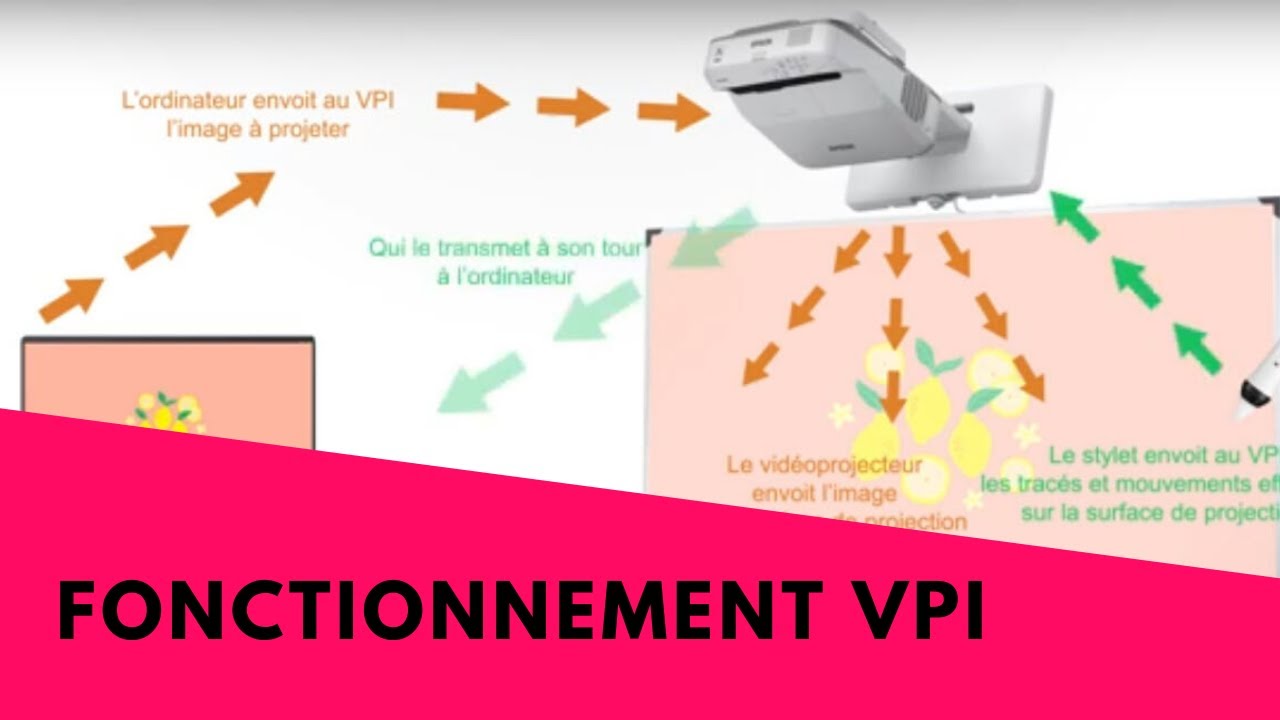 Comment fonctionne un vidéoprojecteur interactif ? - YouTube