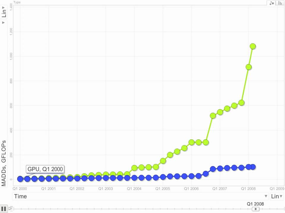 GPU vs. CPU Performance - YouTube