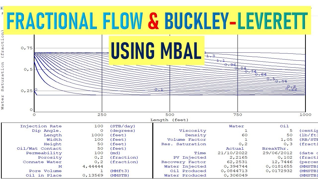 MBAL 7: 1D Model of Water Injection - YouTube