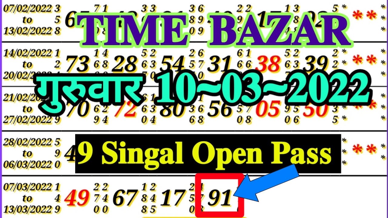 10-03-2022 Time Bazar Matka Today, Singal Strong Jodi Today, Time Bazar ...