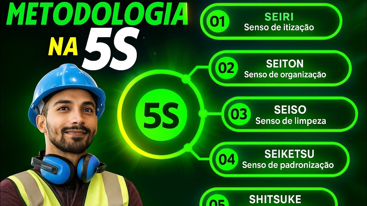 5S na Segurança do Trabalho: Organização que Salva Vidas. - YouTube