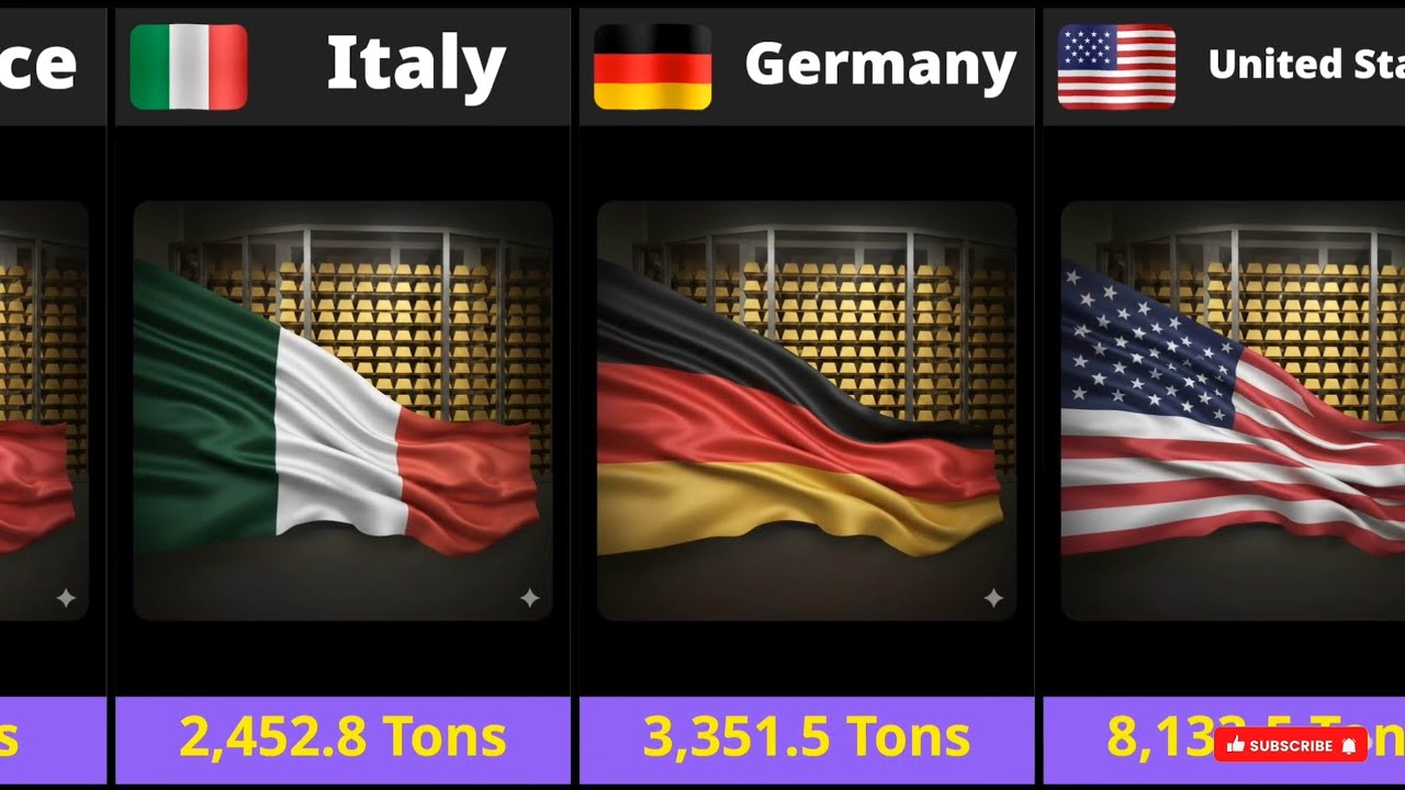 Top 50 Countries Most Gold Reserves in 2026. - YouTube