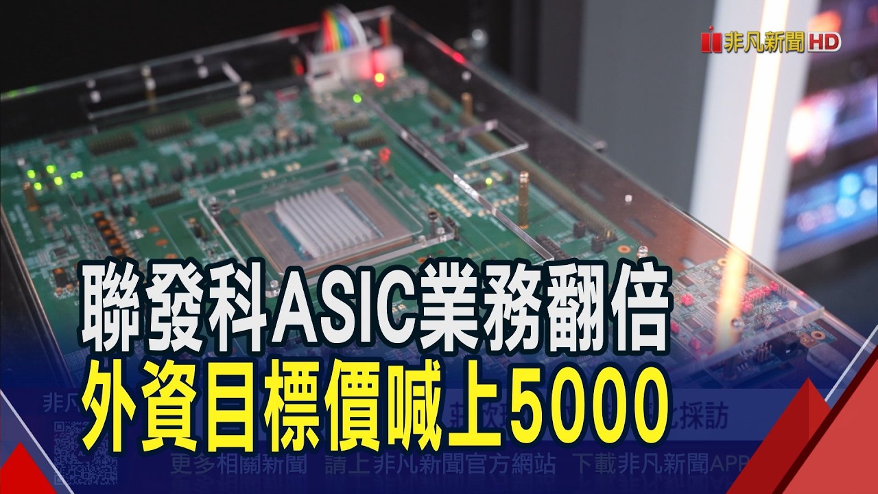 聯發科法說報喜! ASIC營收拚翻倍再翻倍...掀外資目標價上修潮.最高喊上5000元 股價直衝漲停板｜非凡財經新聞｜20260504 ...
