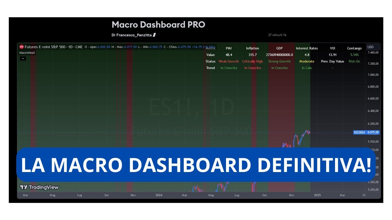MacroEconomic Dashboard per Tradingview - OMEGA RESEARCH LAB INDICATORS ...