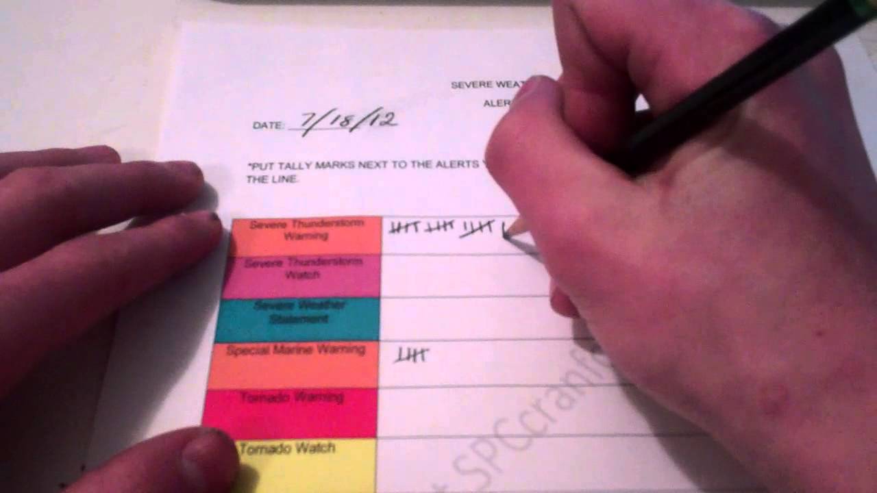 Introduction for my New Alert Checklist & Example! (With SPCDayton4577 ...