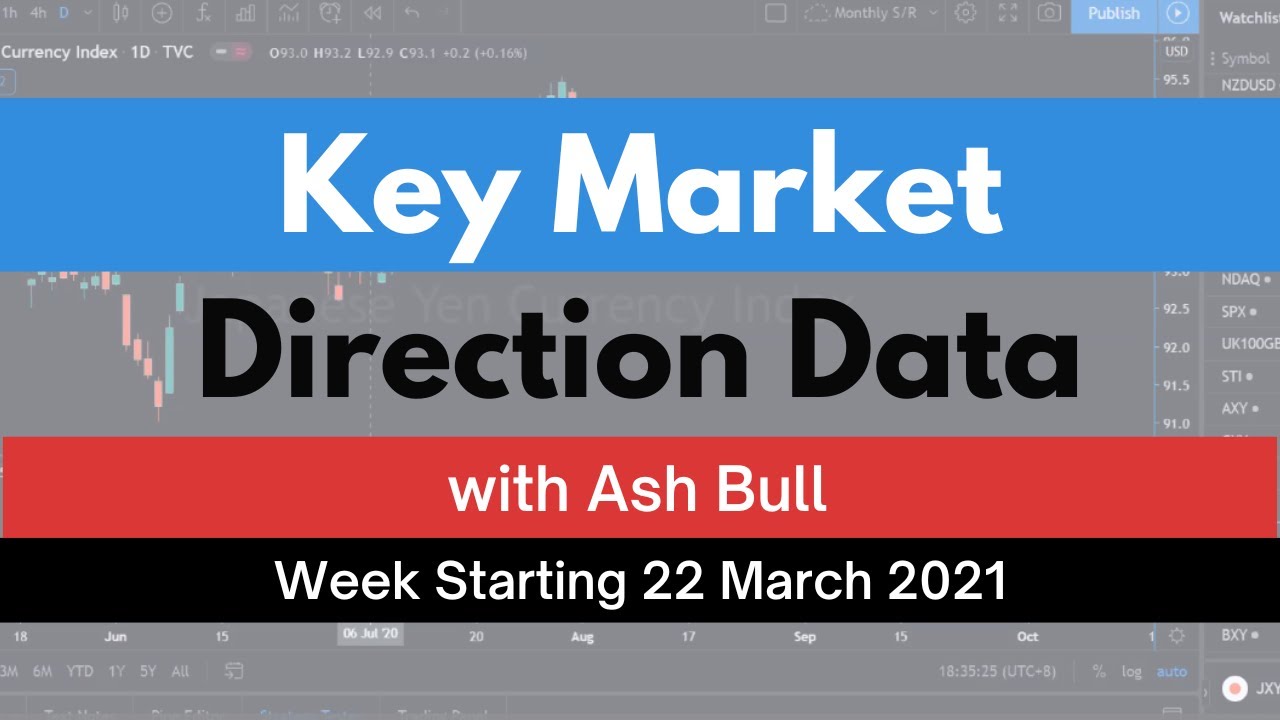 Key Market Direction Data with Ash Bull | Weekly Market Analysis ...