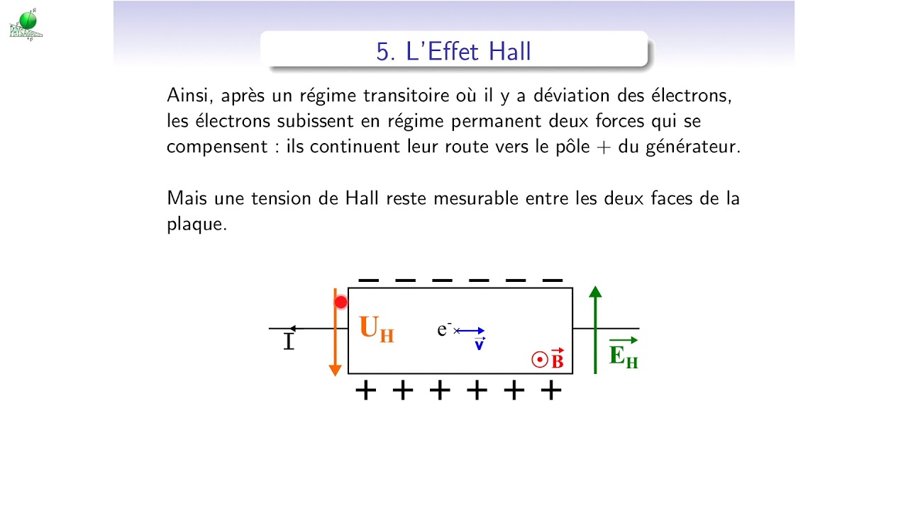 Cours d’électromagnétisme - EM18_2 - Mouvement de charges dans un ...