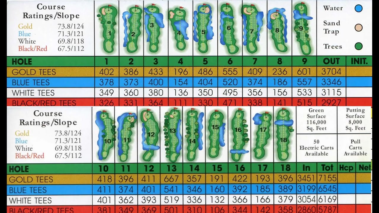Freeport Golf Course (Full Round) - YouTube