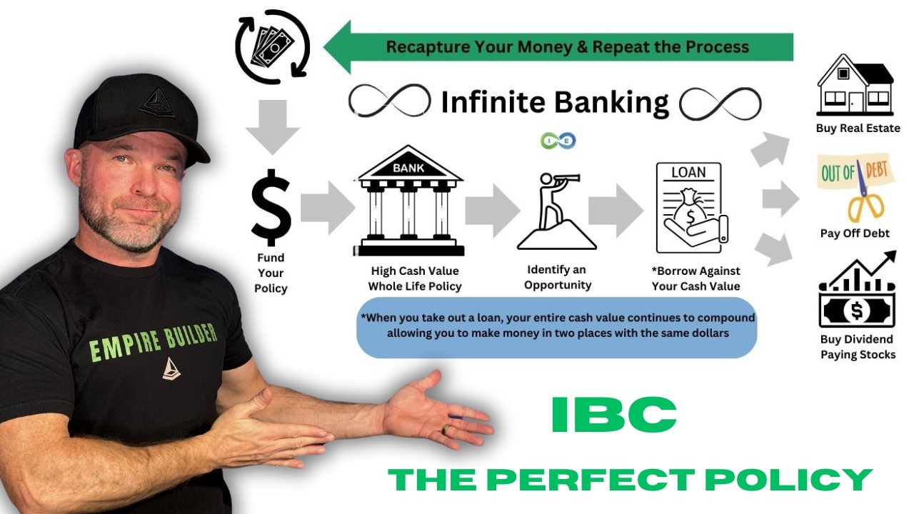 How To Design The PERFECT Infinite Banking Policy - YouTube