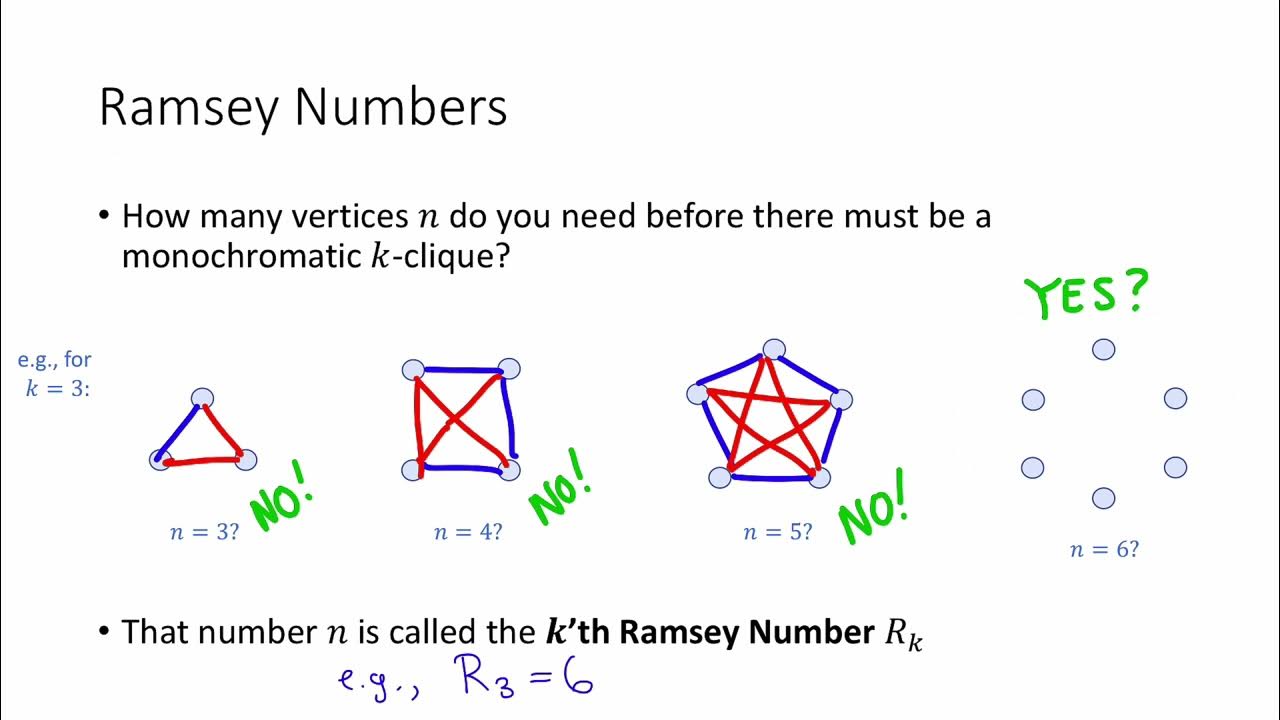 Class 10, Video 1: The probabilistic method and Ramsey numbers - YouTube