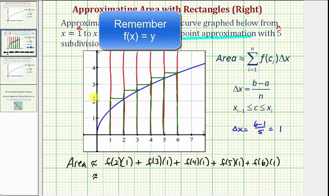 Ex: Approximate the Area Under a Curve Using Rectangles (Right Using Graph) - YouTube